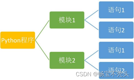 Python编程基础_pythone 代码行连接-CSDN博客