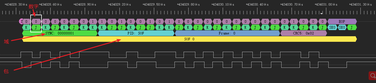 USB Full-Speed 基础波形_usb full speed 响应 波形-CSDN博客