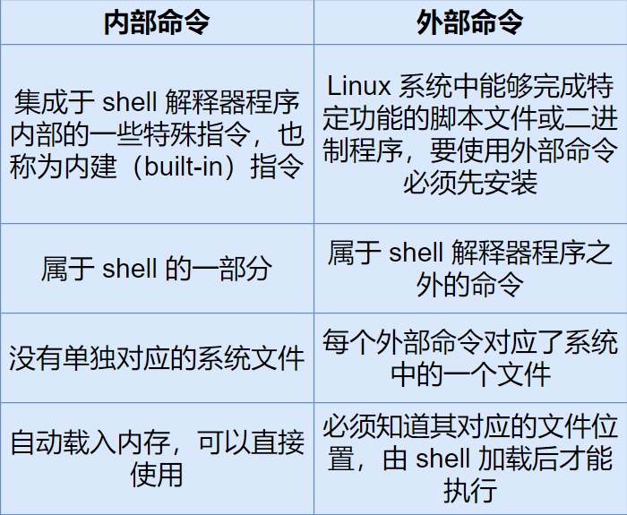 Linux Csdn博客 