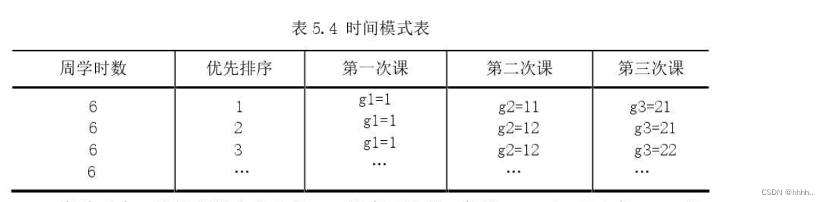 毕设第三周(12月19日——12月25日)一周3次6学时 Csdn博客