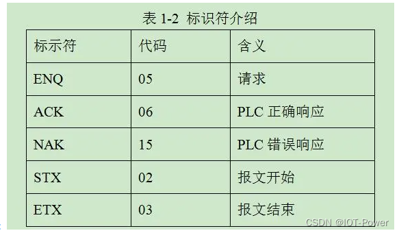 三菱FX PLC 数据采集 【MD8口】_md8接口定义-CSDN博客