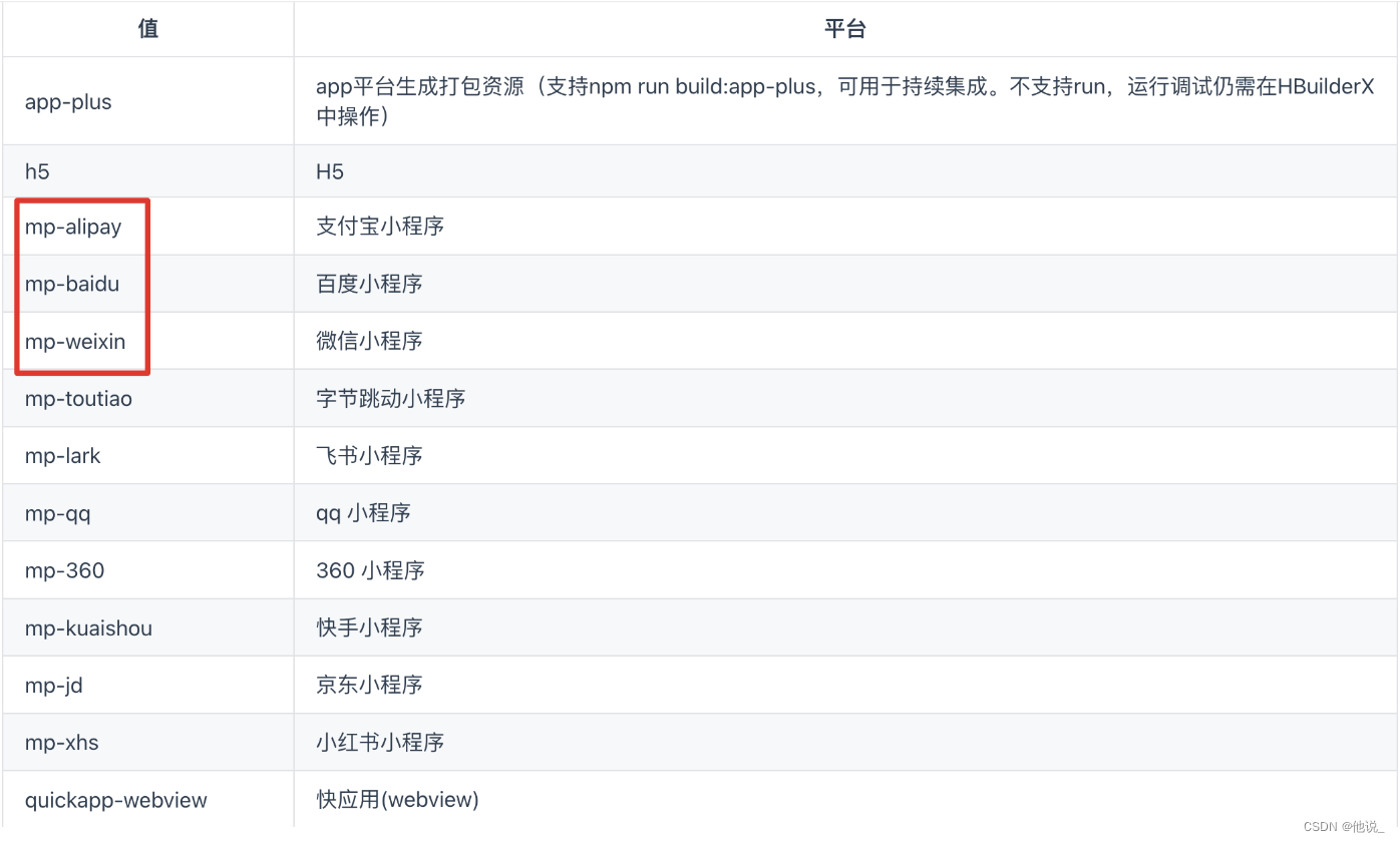 uniapp开发通用小程序_uniapp开发小程序-CSDN博客