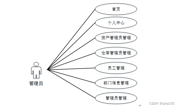 [附源码]Nodejs计算机毕业设计物流库存管理系统Express(程序+LW)_物流系统的序列图-CSDN博客