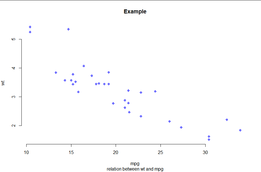 R语言自学笔记：作图基础（plot、ggplot）r语言plot和ggplot Csdn博客