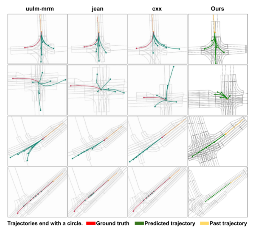 Learning Lane Graph Representations for Motion Forecasting ——LaneGCN论文 ...