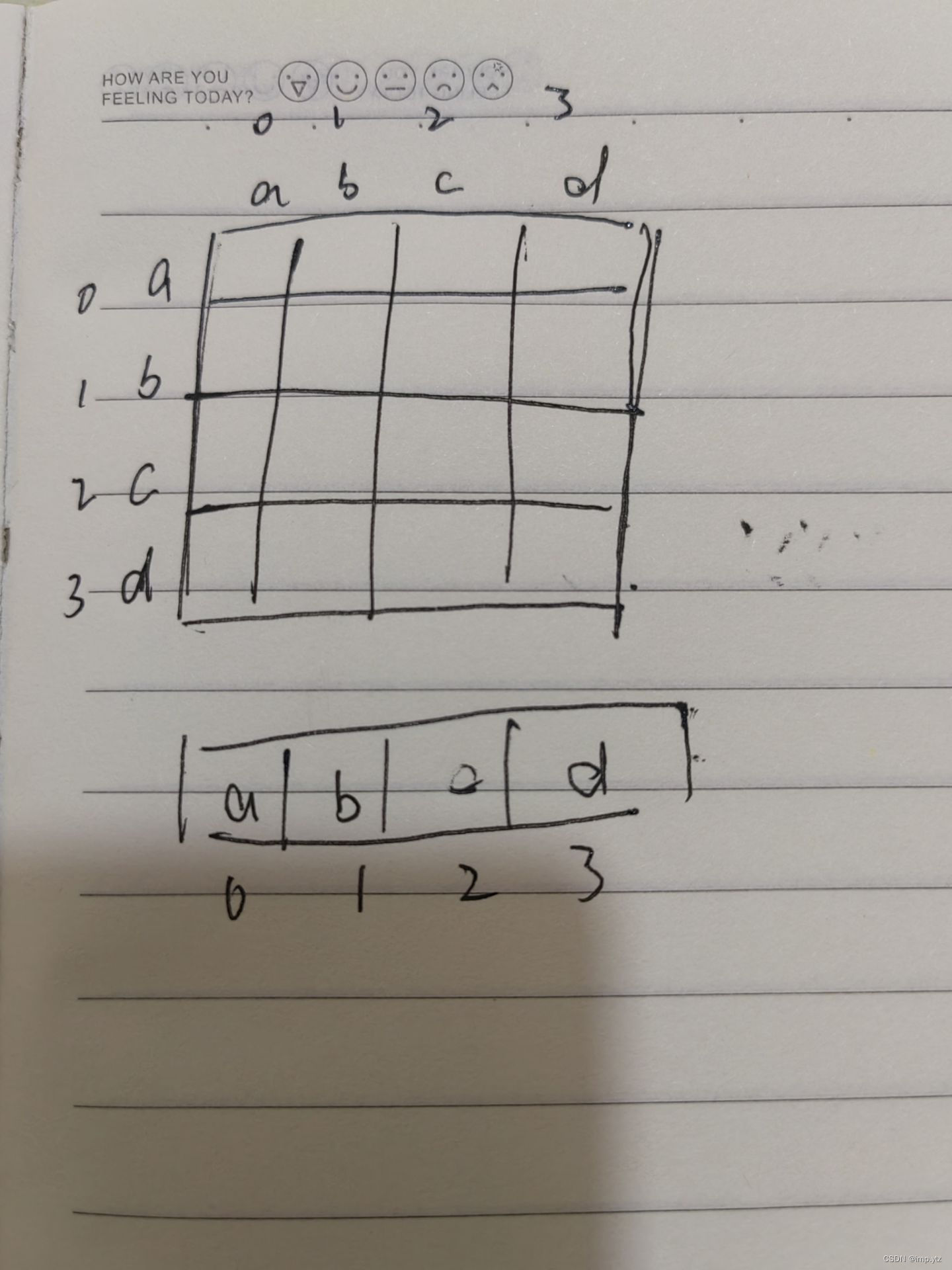 图的表示法 c++_c++图的表示-CSDN博客