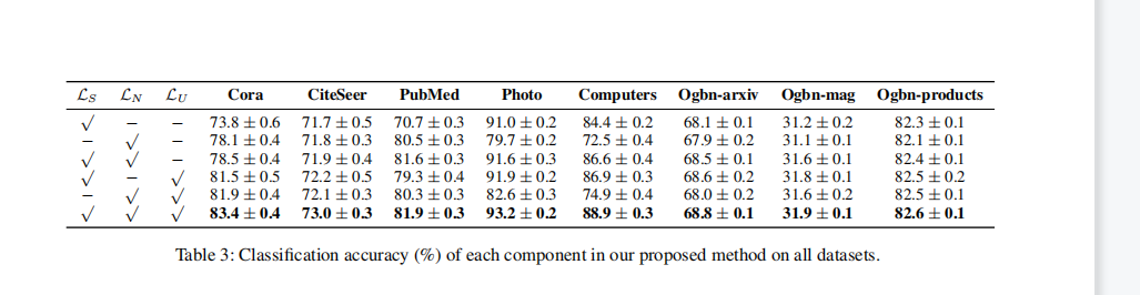 AAAI 2022 Simple Unsupervised Graph Representation Learning 成电-CSDN博客