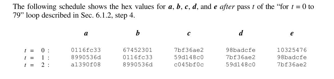 【图解SHA1杂凑算法】SHA1杂凑算法的Python实现保姆级教程 | 物联网安全 | 信息安全_sha1算法原理和实现-CSDN博客