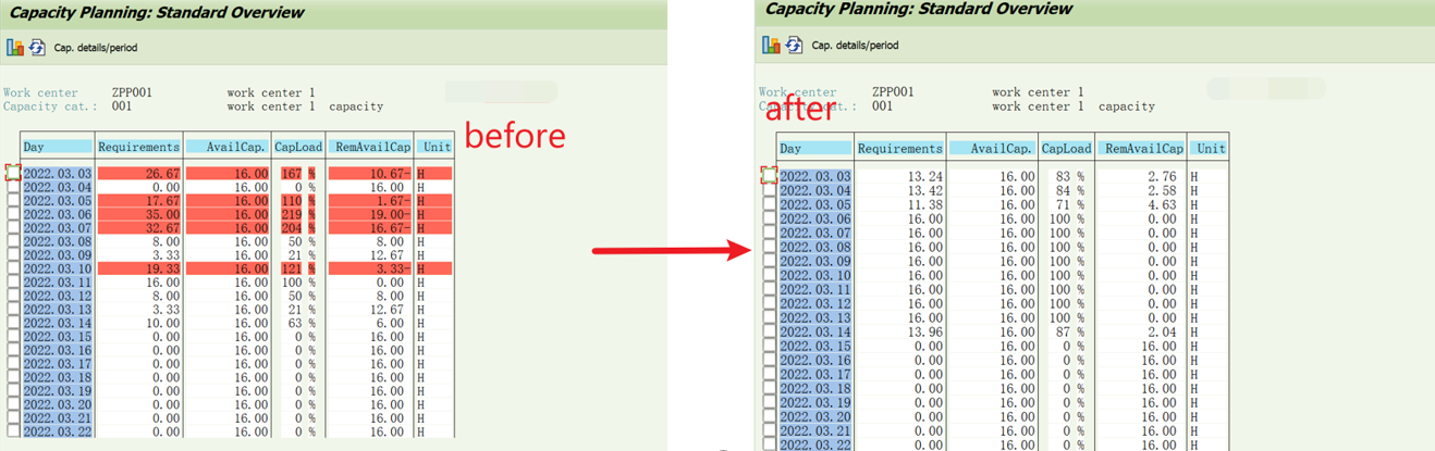 Capacity Planning（能力计划）专题_05_前台进行dispatch 基本操作和影响_tcode cm25-CSDN博客