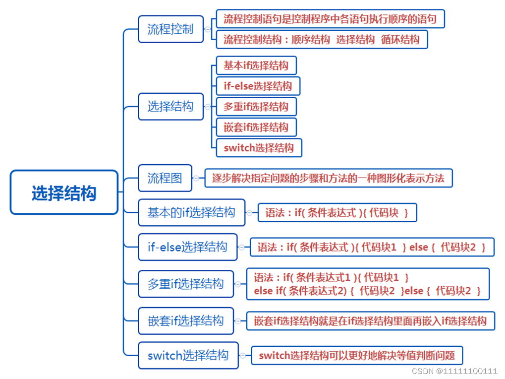 Java选择结构(二) Csdn博客