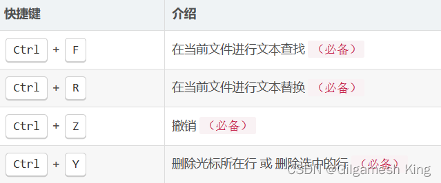 后端第一周预习(idea 基本使用、java 基础)idea 后端 Csdn博客