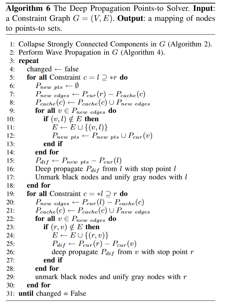 指针分析-改进版Andersen算法（一）_pointer analysis andersen-CSDN博客