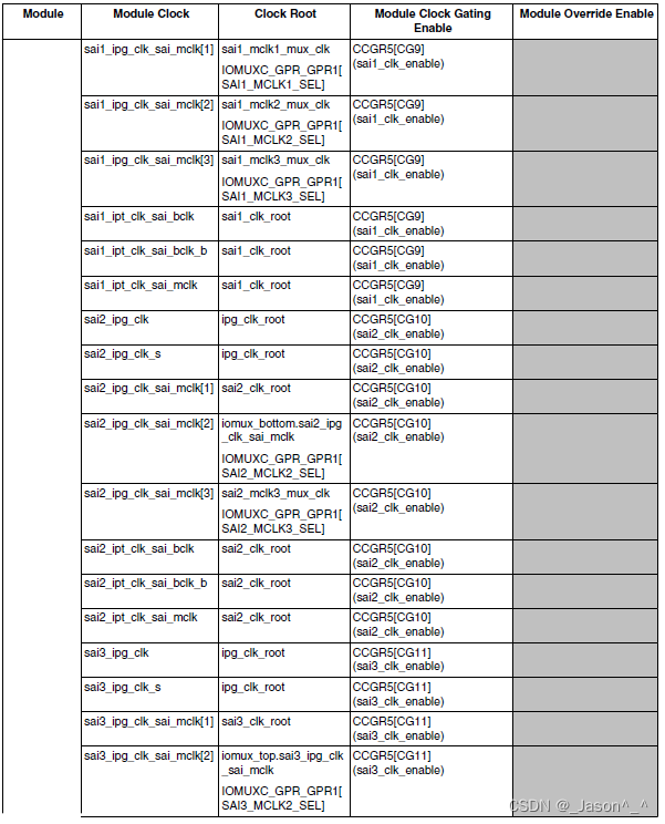 RT1064学习笔记-时钟配置_pfd时钟是什么-CSDN博客