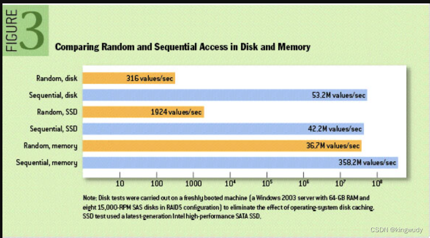 MQ-kafka-rocketmq-CSDN博客
