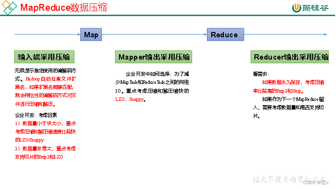 跟着尚硅谷学大数据(二)mapreduce尚硅谷mapreduce 流量统计案例 Csdn博客