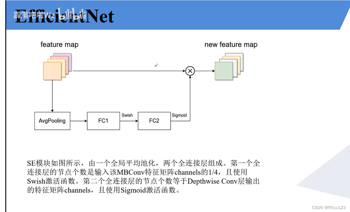 ghostnet和efficientnet_efficientnetv2和ghostnet对比-CSDN博客