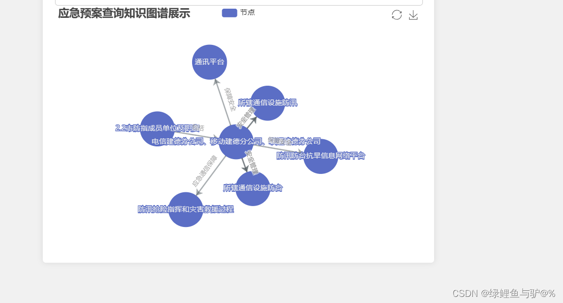 在django中,用echarts实现neo4j知识图谱可视化echarts绘制neo4j Csdn博客
