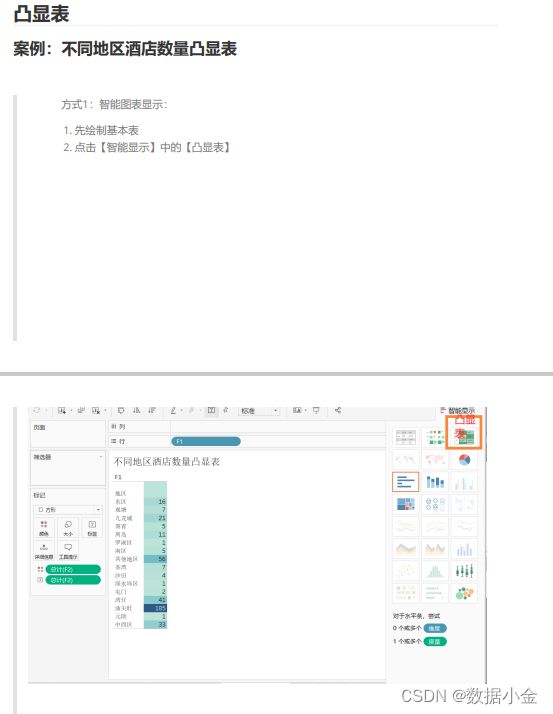 数据科学之数据可视化——tableau可视化基本表和凸显表1、tableau基本表和凸显表有什么区别 Csdn博客