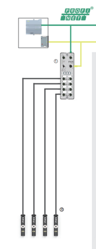 浅谈IO_Link模块与现场总线模块_iolink-CSDN博客