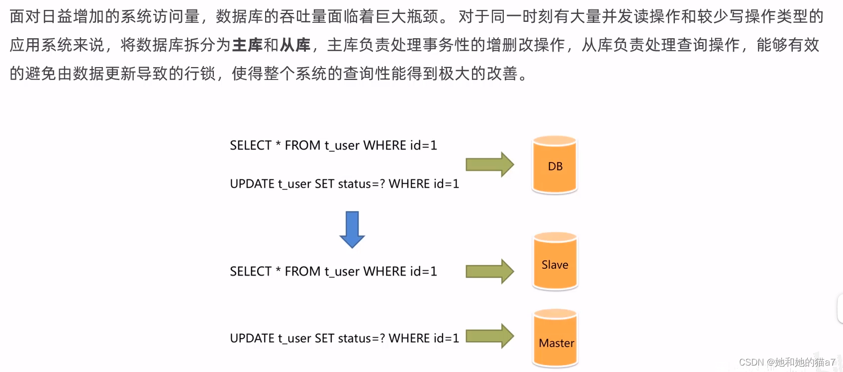 读写分离案例————sharding Jdbc Csdn博客 7419