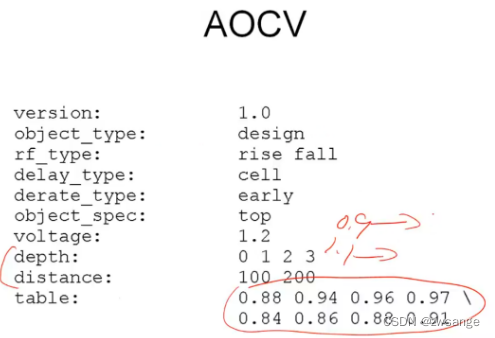 第二十四课：MCMM and ICC Lab_multi mode func-CSDN博客
