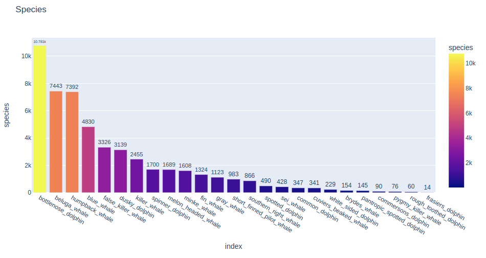 [pytorch] Kaggle大型图像数据集 数据分析+可视化_kangle数据集-CSDN博客