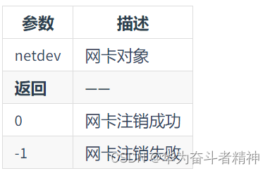 RT-Thread 组件-网络组件-netdev网卡①_rt-thread 组网-CSDN博客