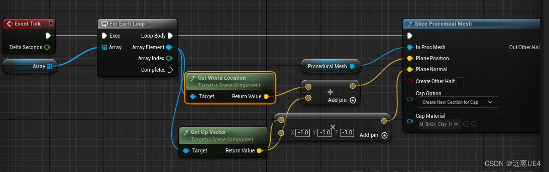 Ue4 切割效果 Proceduralmesh 程序化模型ue4 自动切模型 Csdn博客