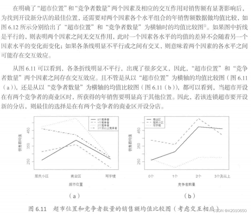 《统计学基于excel和r语言》——方差分析用r语言读取excel文件并进行方差分析 Csdn博客