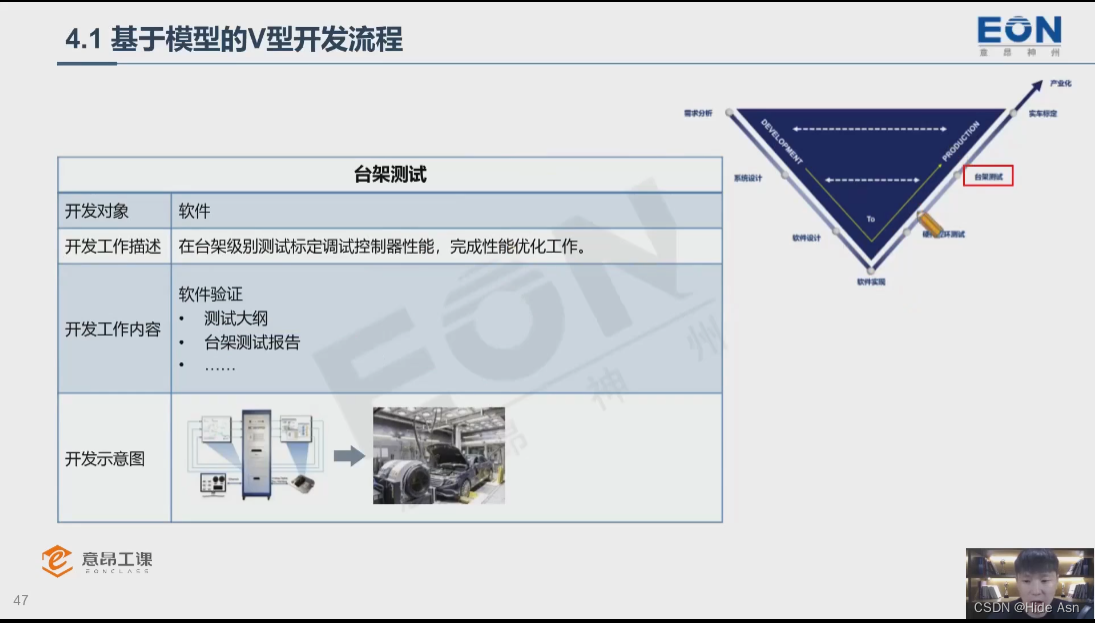 HIL测试_hil测试流程-CSDN博客
