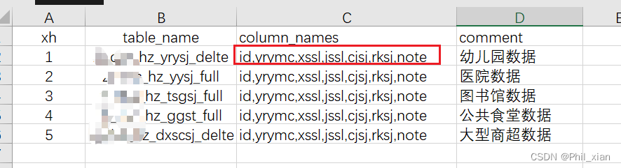 Python语言处理:读取拆分excel中sheet的某列,保存原结构于新sheet中分隔列数据保留之前的数据 Python Csdn博客