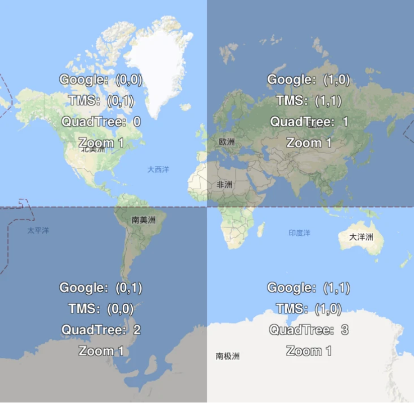 OpenLayers：加载GeoServer发布的WMTS、TMS服务_geoserver tms-CSDN博客