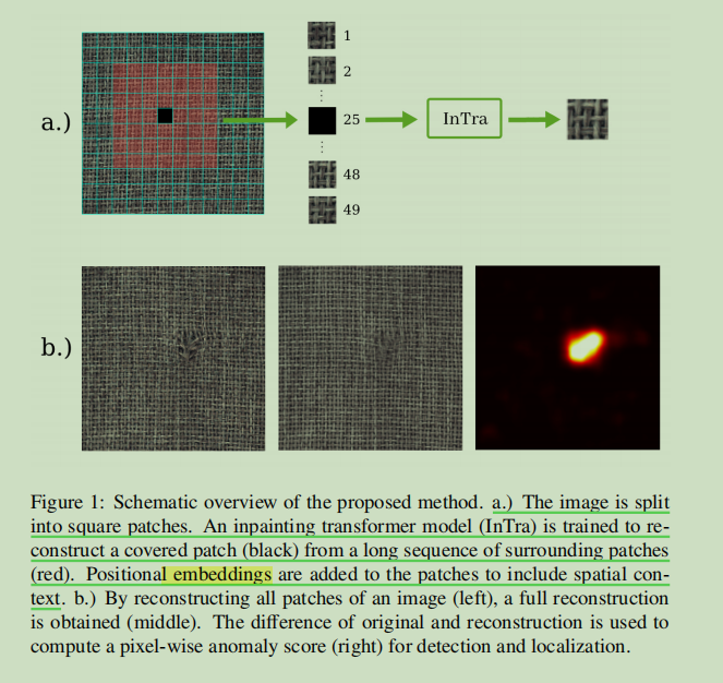 异常检测阅读笔记《Inpainting Transformer for Anomaly Detection》CVPR 2021-CSDN博客