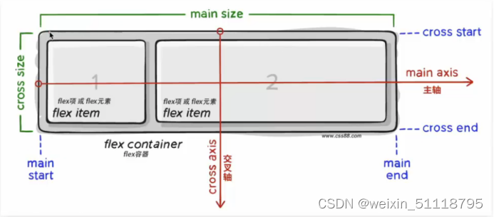 CSS进阶_translatex使用rem-CSDN博客