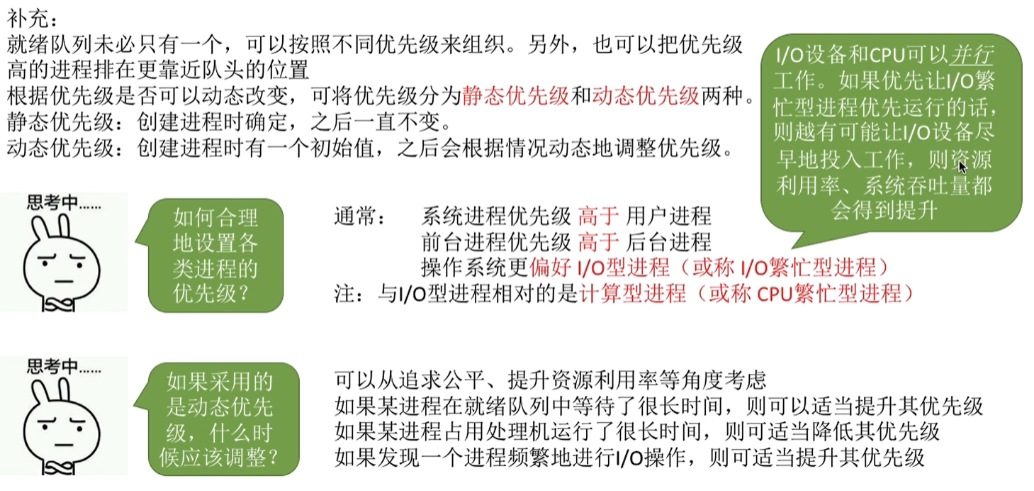【王道操作系统】225 作业进程调度算法时间片轮转调度算法、优先级调度算法、多级反馈队列调度算法 Csdn博客