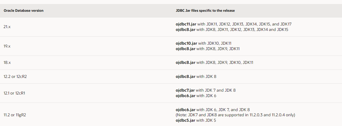 Oracle19c入门到熟练024 Jdbcoracle19c Jdbc驱动 Csdn博客 