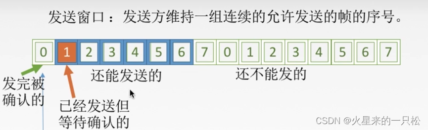 GitHub - huoxinglaideyizhisong/python-Go-Back-N: python模拟基于Go-Back-N ... GitHub - huoxinglaideyizhisong/python-Go-Back-N: python模拟基于Go-Back-N ...