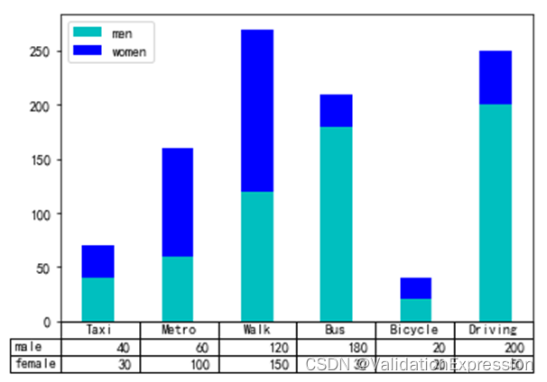16个用matlibplot画图的常用技巧_matplotlib 文本框-CSDN博客