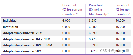 OCTT测试工具-CSDN博客