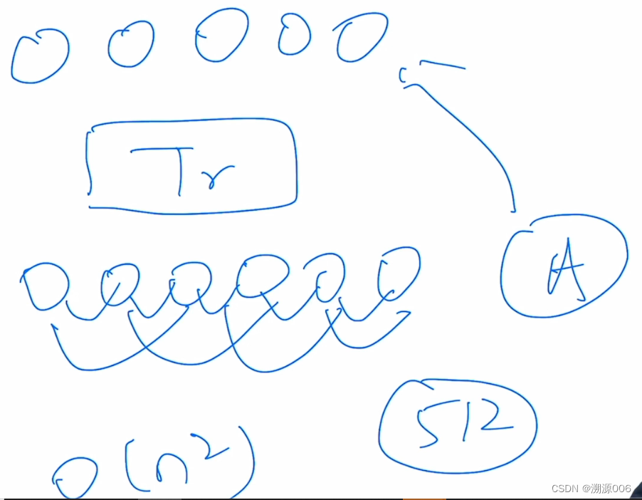 朱毅大神对Visual Transformer论文的精读记录与总结_朱毅 深度学习-CSDN博客