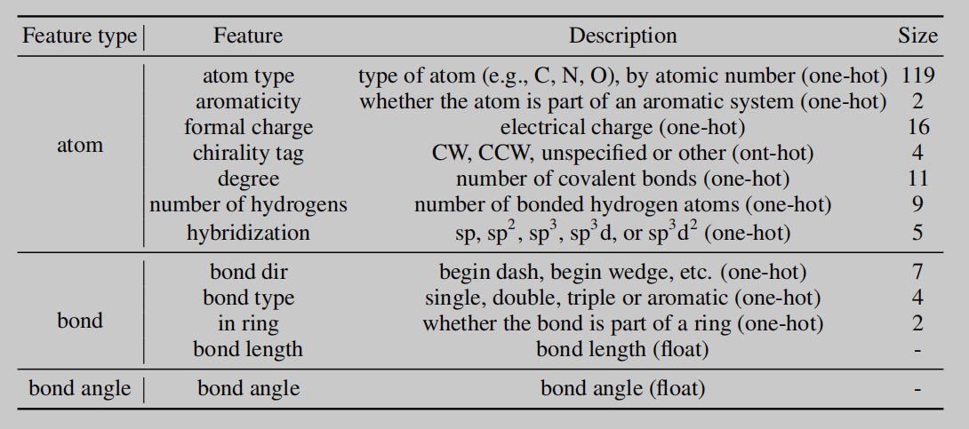 ChemRL-GEM: Geometry Enhanced Molecular Representation Learning for Property Prediction-CSDN博客