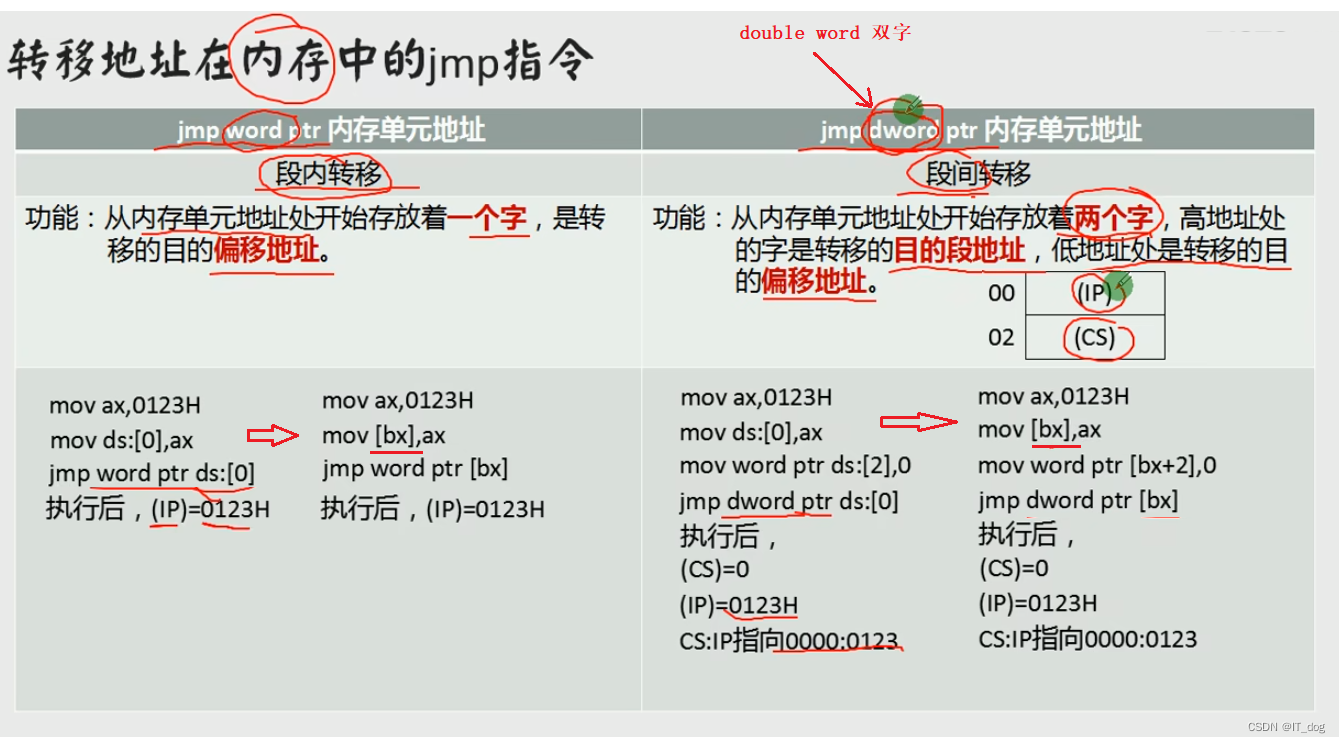 【8086汇编】jmp指令内存详解-CSDN博客
