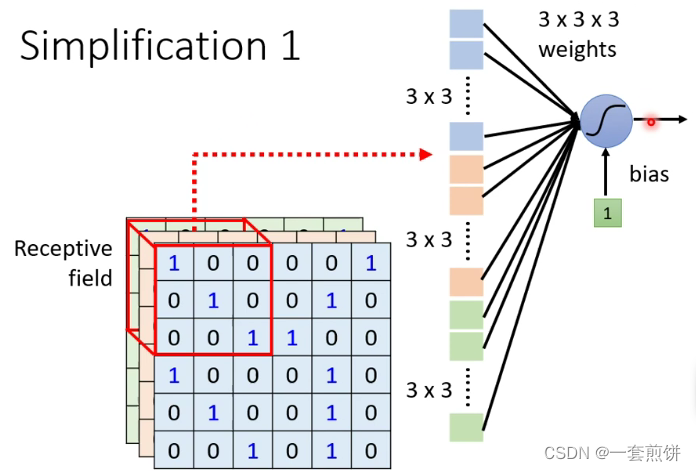 (14)-CNN(卷积神经网络)_cnn bias-CSDN博客