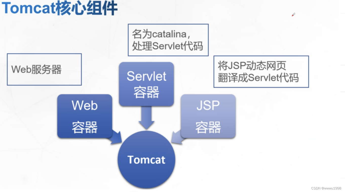 Tomcat 部署优化+多实例部署-CSDN博客