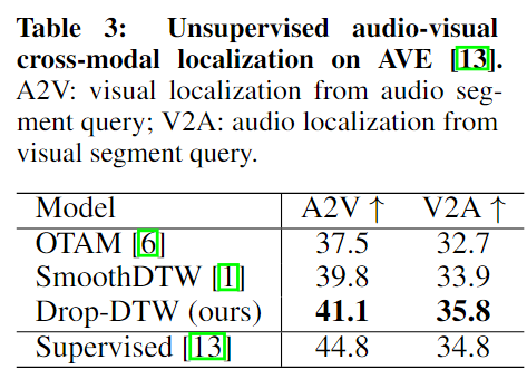 Drop-DTW笔记 附代码地址_drop-dtw: aligning common signal between sequences-CSDN博客