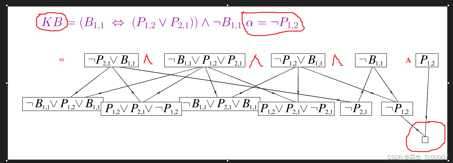 命题逻辑chapter7: Resolution 消解（归结）_命题逻辑翻译画消解树-CSDN博客
