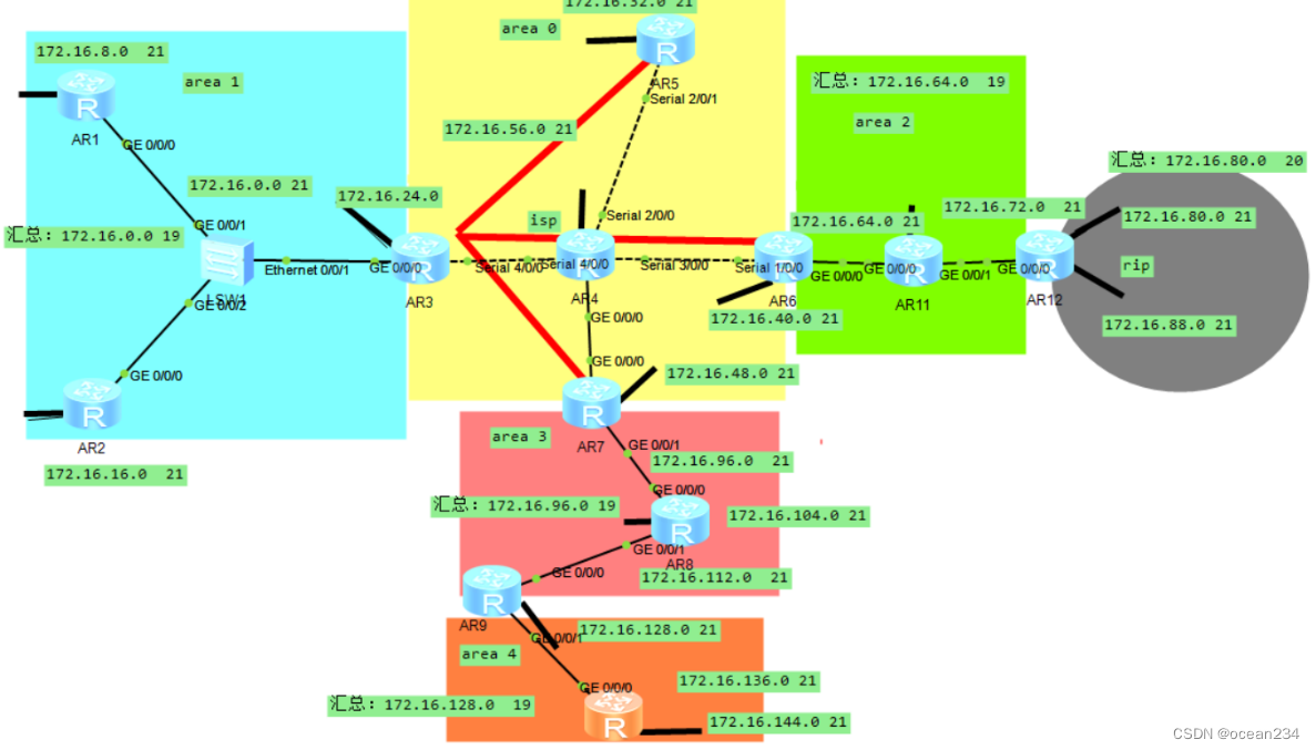 ospf 综合实验-CSDN博客