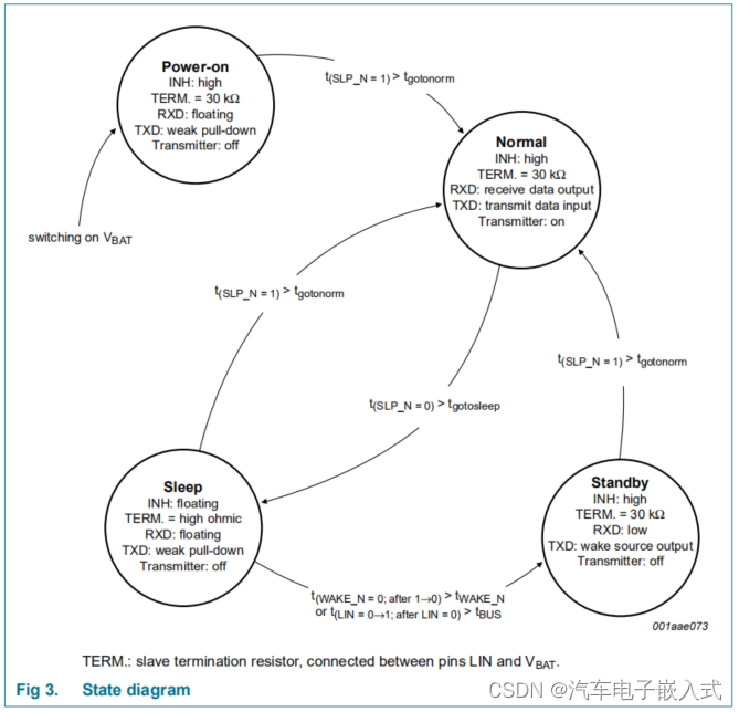 【Lin通信】LinTrcv模块概念介绍_tja1021-CSDN博客