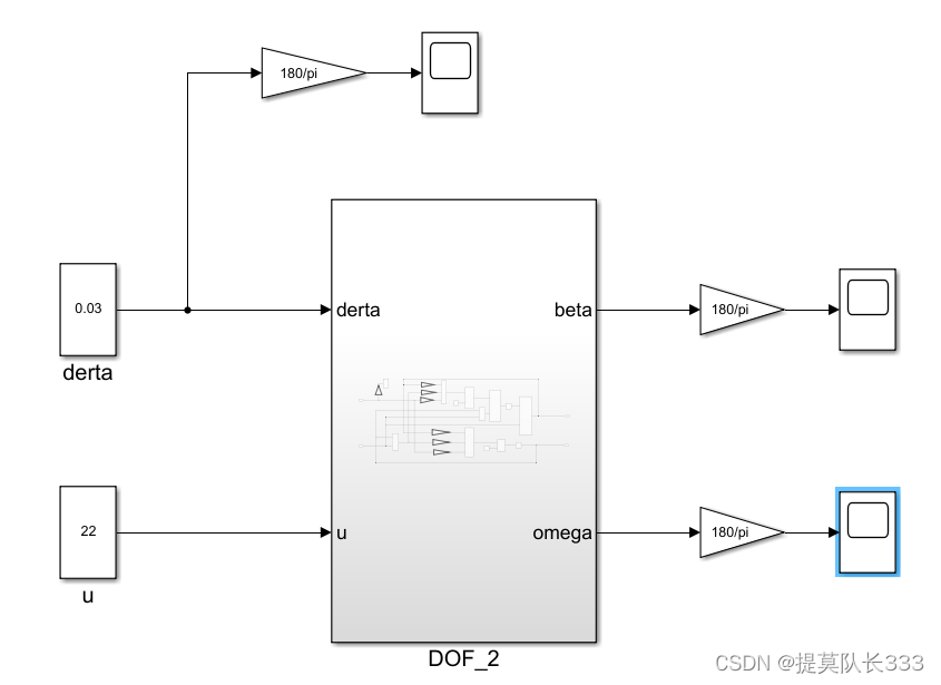 汽车线性二自由度动力学模型-simulink仿真_二自由度车辆模型simulink-CSDN博客