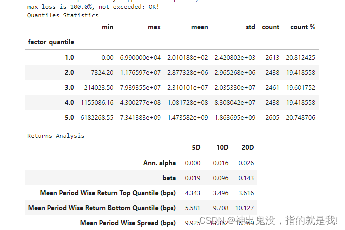 股价价格+财务因子（因子分析）_因子分析法在股价预报上的探索:在本例中为了验证因子分析方法的有效性,特意不区分-CSDN博客